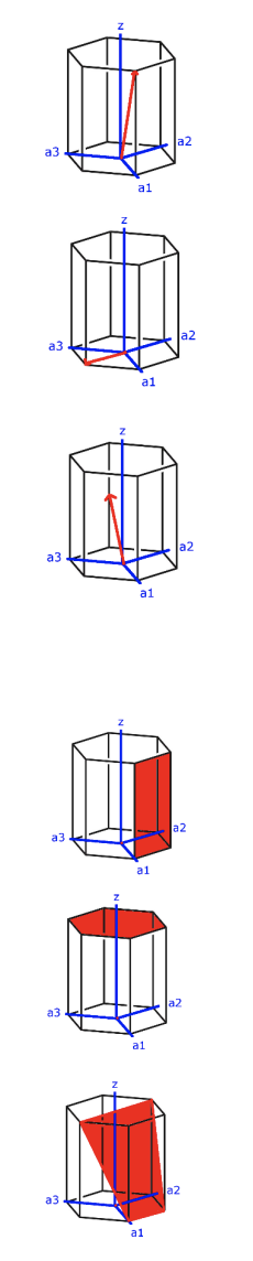 Solved 6. A problem arises for crystals having a hexagonal | Chegg.com