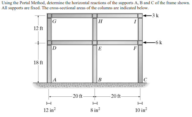 Solved using the portal method, determine the horizontal | Chegg.com