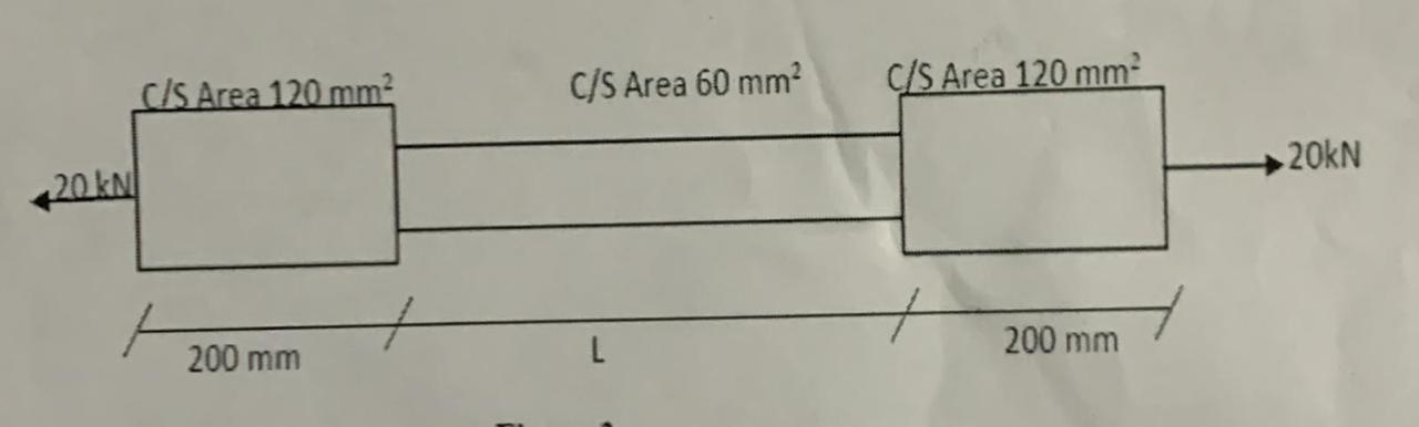 Solved A stepped bar made up of with steel material | Chegg.com