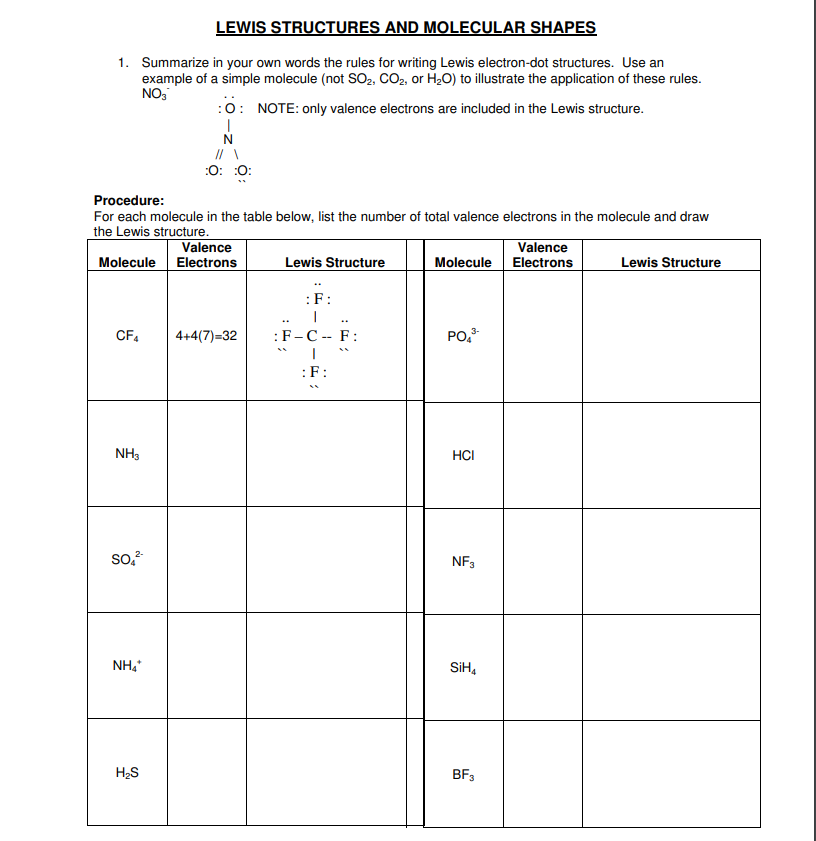 Solved LEWIS STRUCTURES AND MOLECULAR SHAPES 1. Summarize in | Chegg.com