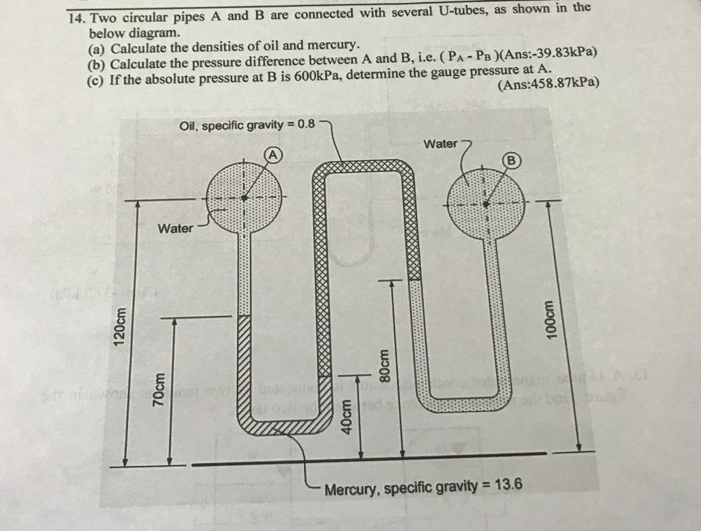 Solved Two circular pipes A and B are connected with several | Chegg.com