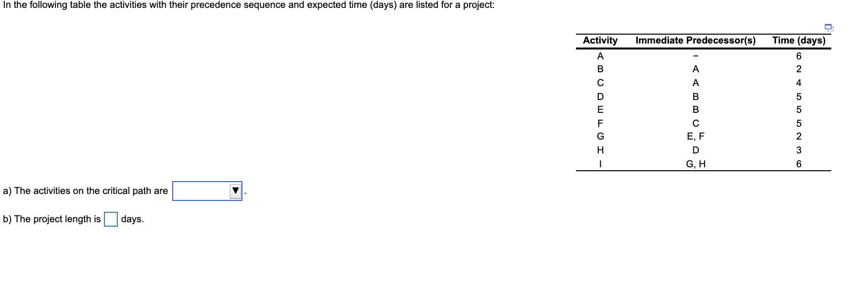 Solved In the following table the activities with their | Chegg.com