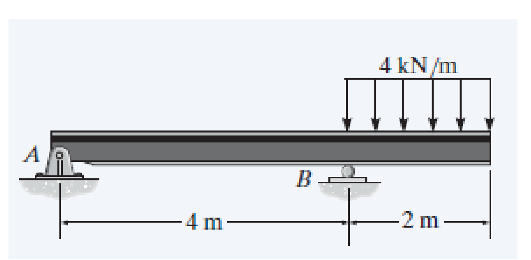 [Solved]: Determine the shear force and bending moment equat