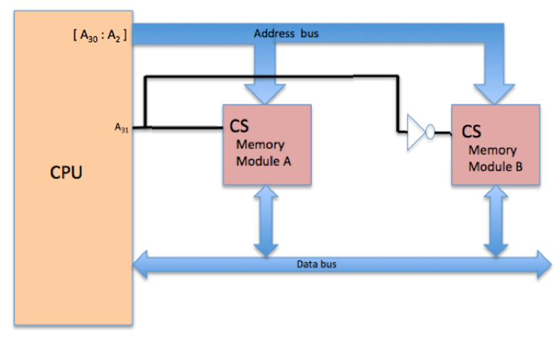 Solved 7. Shown Below Is The Block Diagram For A Byte 