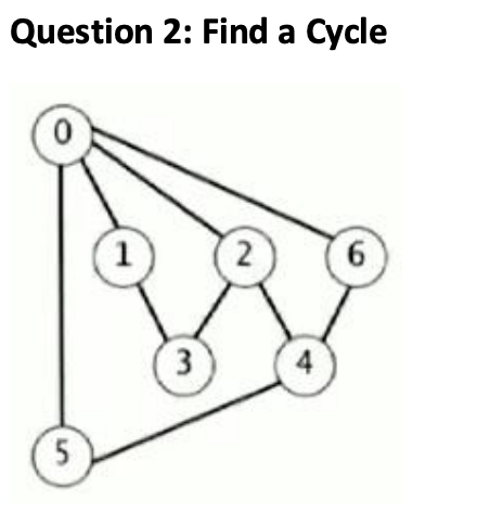 Question 2: Find a Cycle | Chegg.com