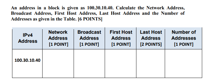 Solved An address in a block is given as 100.30 .10 .40 . | Chegg.com
