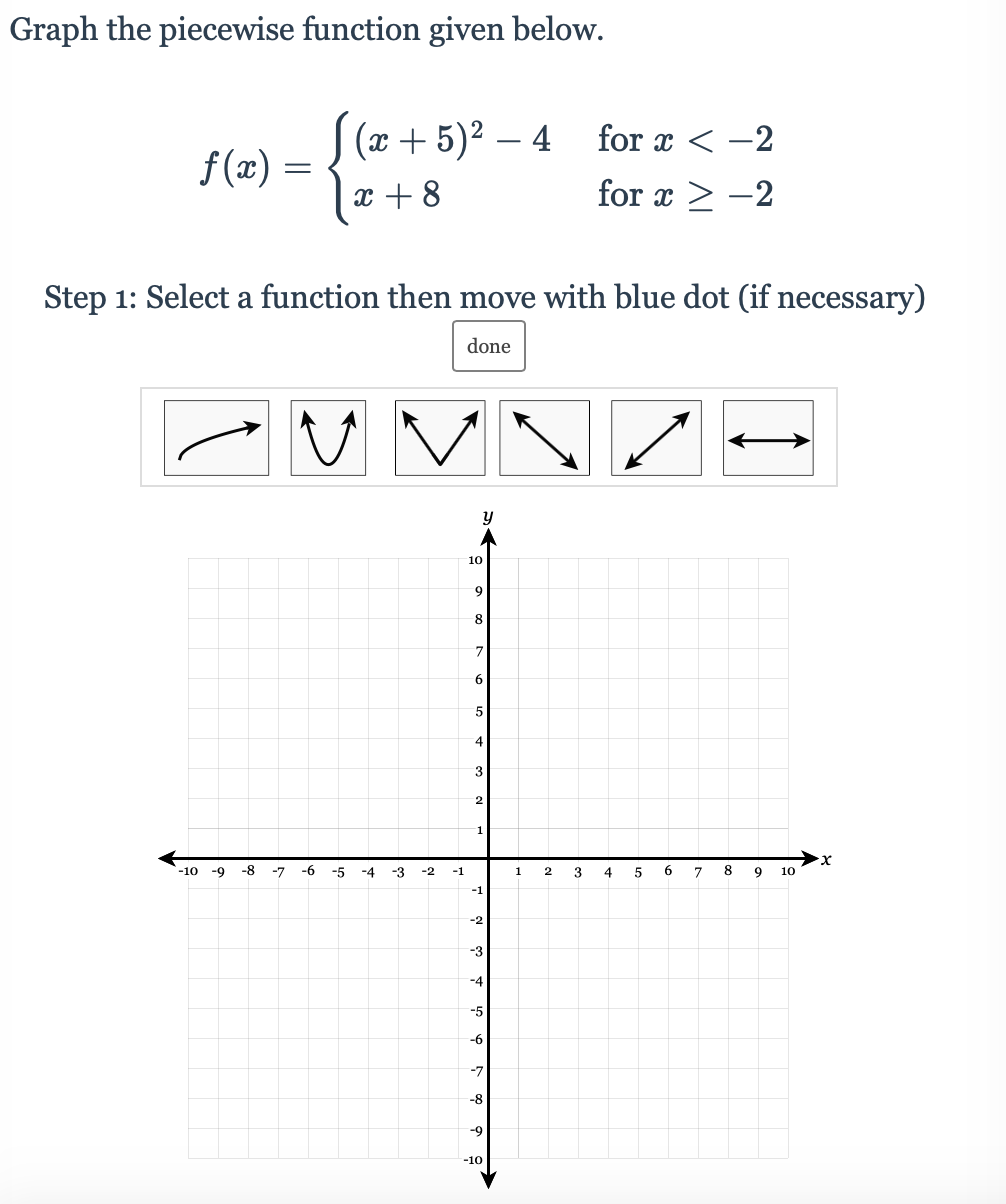 Solved Graph the piecewise function given below. S (2 (x + | Chegg.com