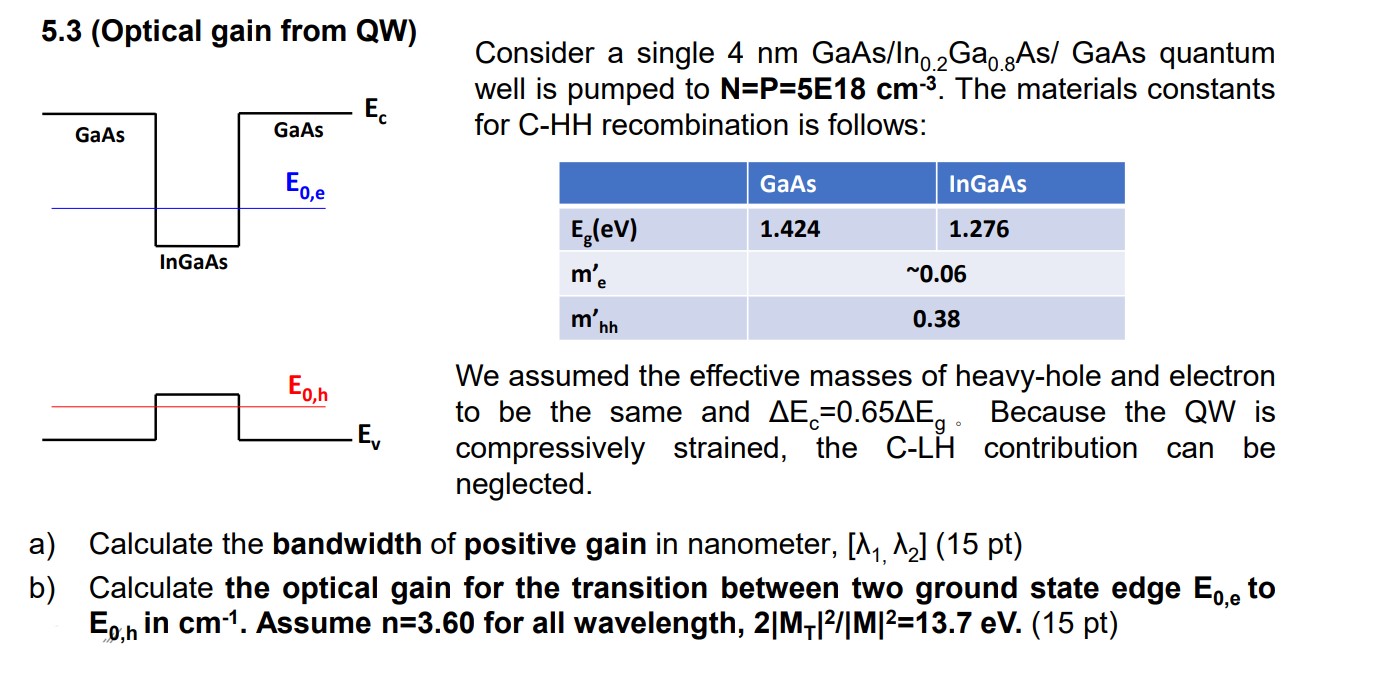 Solved 5.3 (Optical gain from QW) Consider a single 4 | Chegg.com
