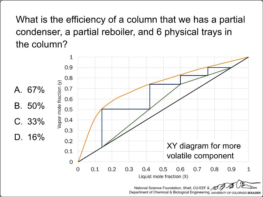 Solved What is the efficiency of a column that we has a | Chegg.com