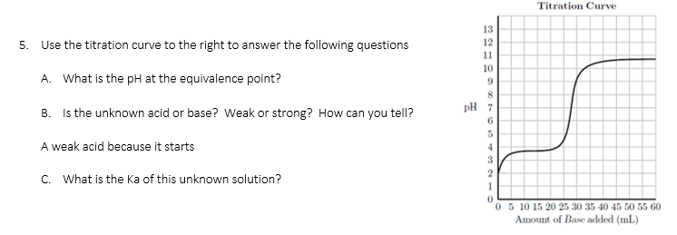 Solved Titration Curve 5. Use the titration curve to the | Chegg.com