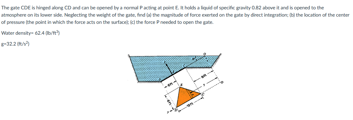Solved The gate CDE is hinged along CD and can be opened by | Chegg.com