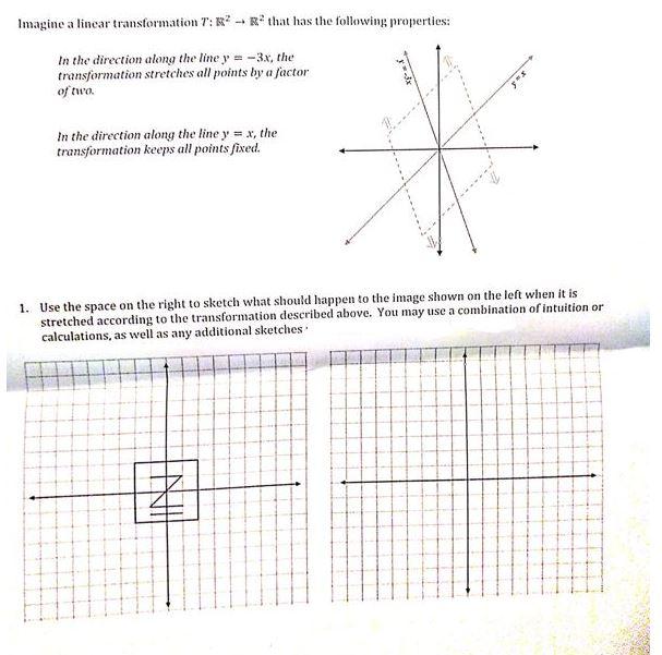 Solved Imagine a linear transformation T: - Rthat has the | Chegg.com
