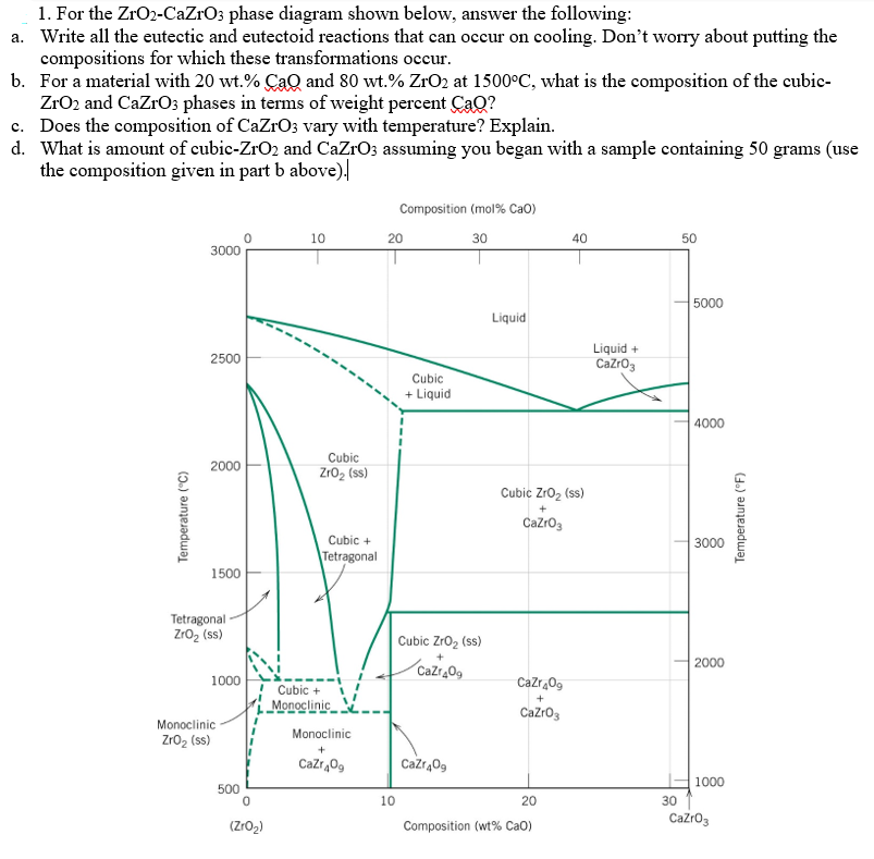 Solved 1. For the ZrO2-CaZrO3 phase diagram shown below, | Chegg.com