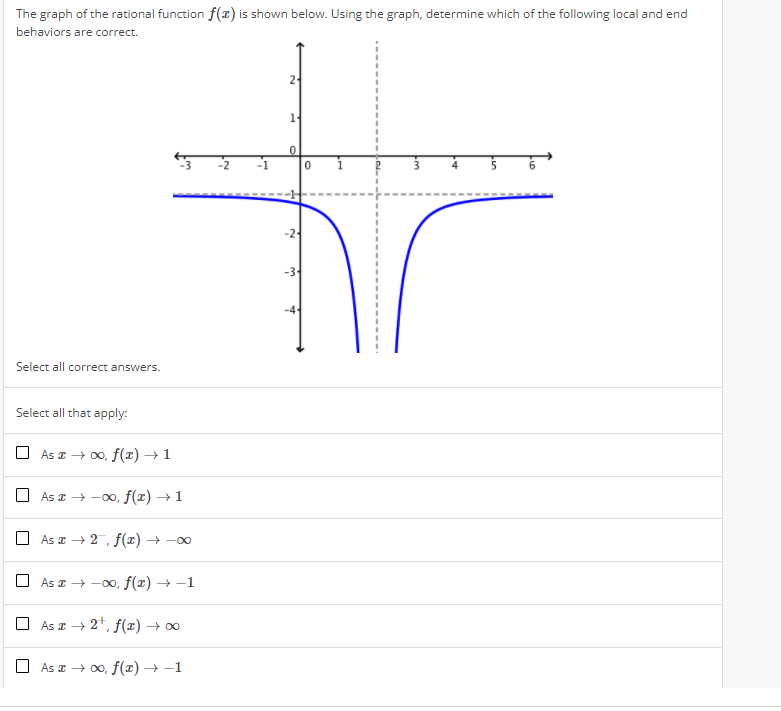 Solved The graph of an exponential function passes through | Chegg.com