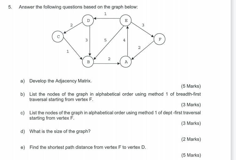 Solved 5. Answer the following questions based on the graph | Chegg.com