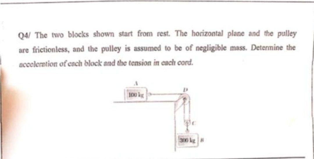 Solved 04/ The two blocks shown start from rest. The | Chegg.com