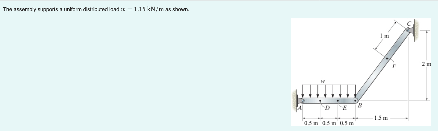 Solved The assembly supports a uniform distributed load w= | Chegg.com
