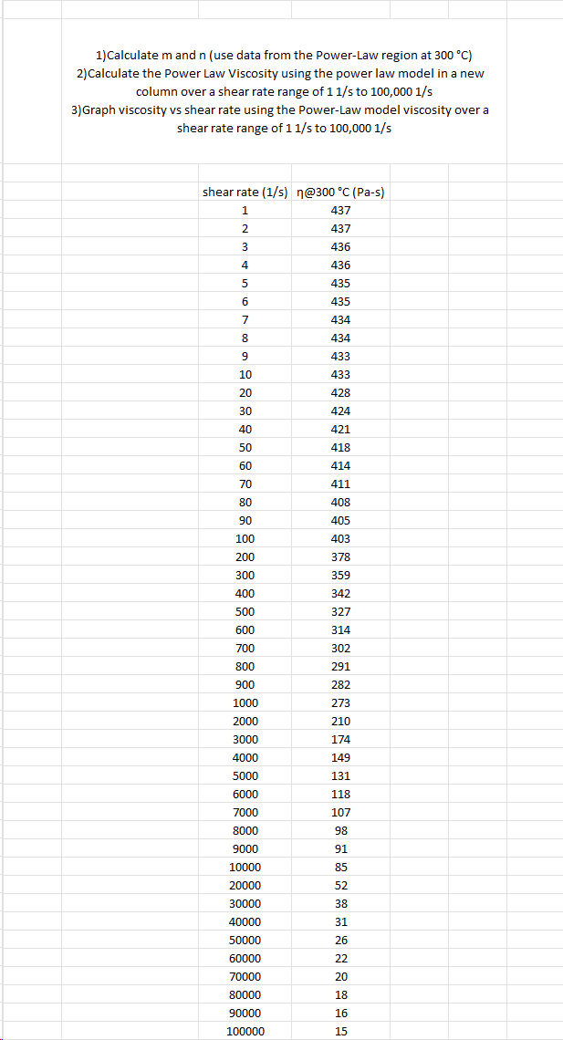 Solved Calculate m ﻿and n (use data from the Power-Law | Chegg.com