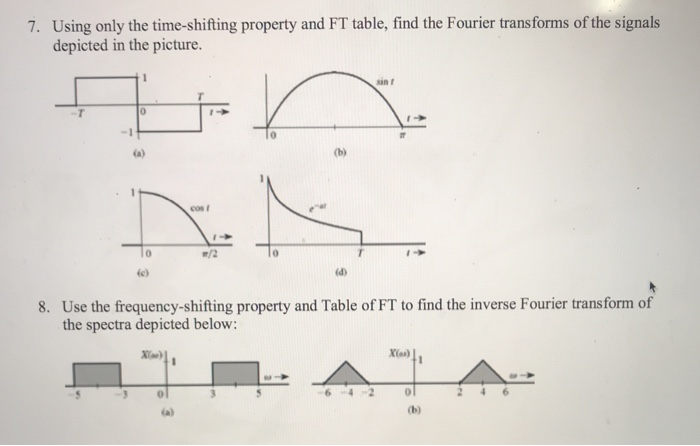 Using only the time-shifting property and FT table, | Chegg.com