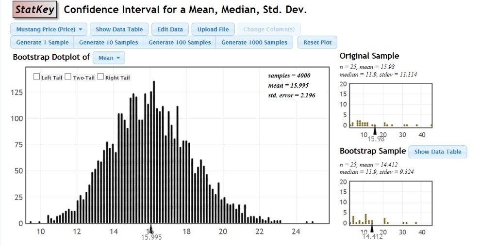 Solved 1) What is the sample mean of our original sample? 2) | Chegg.com