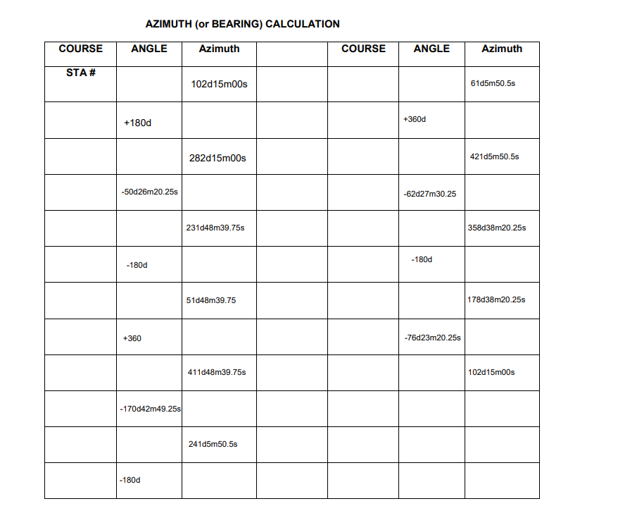 Solved FIELD DATA ANGLES DISTANCESCOMPASS RULE ADJUSTMENT | Chegg.com