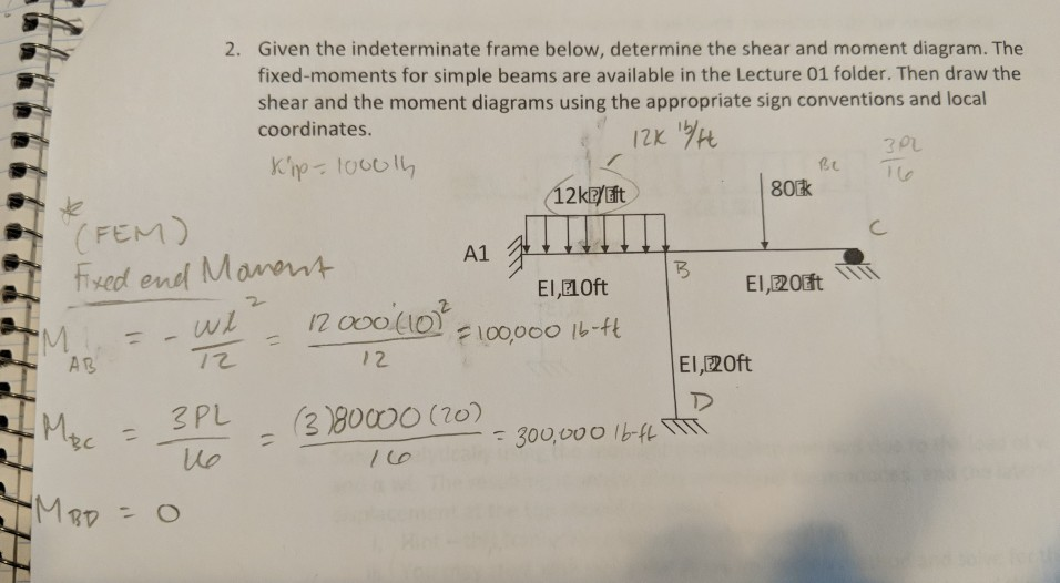 Solved Given the indeterminate frame below, determine the | Chegg.com