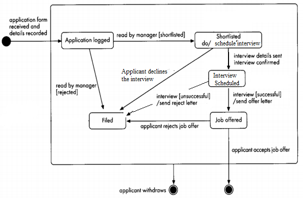 Solved Following the MVC architectural pattern, develop a | Chegg.com