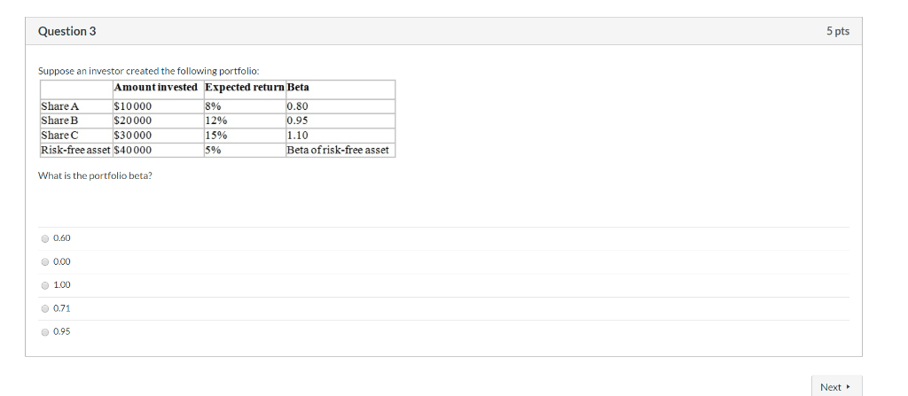 Solved Question3 5 pts Suppose an investor created the | Chegg.com Solved Question3 5 pts Suppose an investor created the | Chegg.com