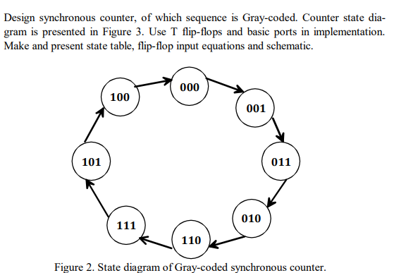Solved Design synchronous counter, of which sequence is | Chegg.com