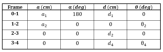 Solved Present the H matrix using Matlab code using the | Chegg.com