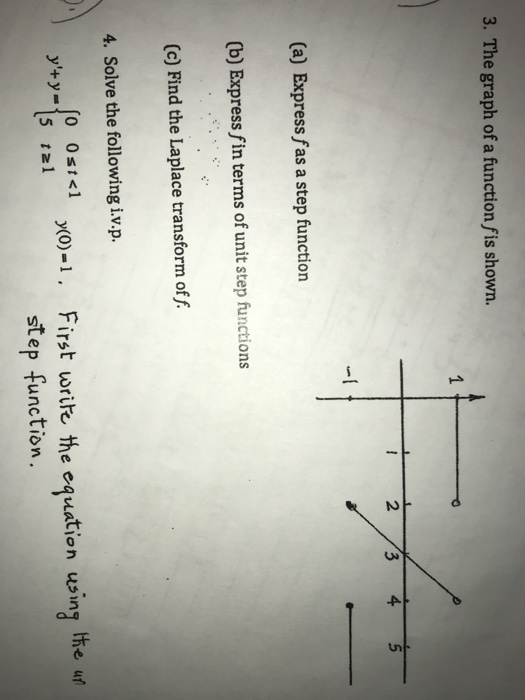 Solved 3. The graph of a function fis shown. 1 2 3 4 5 (a) | Chegg.com