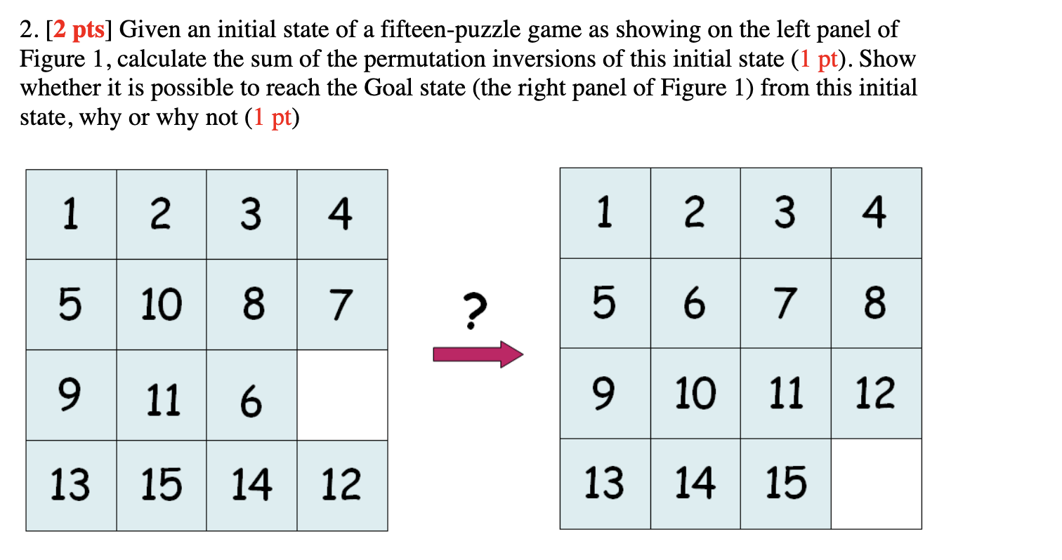 Solved 2. [2 pts] Given an initial state of a fifteen-puzzle | Chegg.com