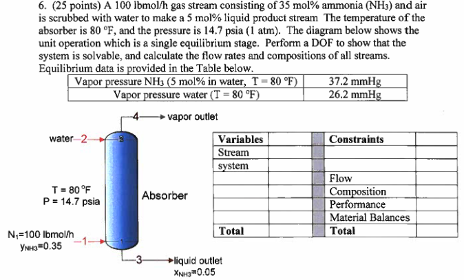 Solved 6. (25 points) A 100 lbmol/h gas stream consisting of | Chegg.com