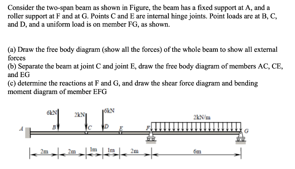 Solved Consider the two-span beam as shown in Figure, the | Chegg.com