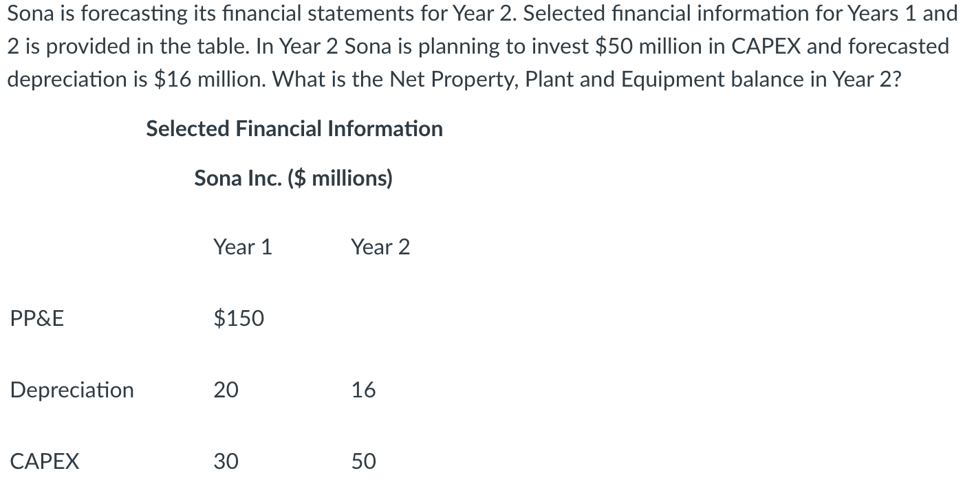 Solved Sona is forecasting its financial statements for Year | Chegg.com
