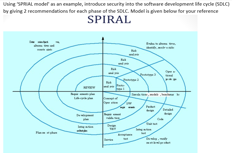 Solved Using 'SPRIAL model' as an example, introduce | Chegg.com