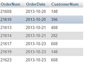 Solved For each order, list the order number, order date, | Chegg.com