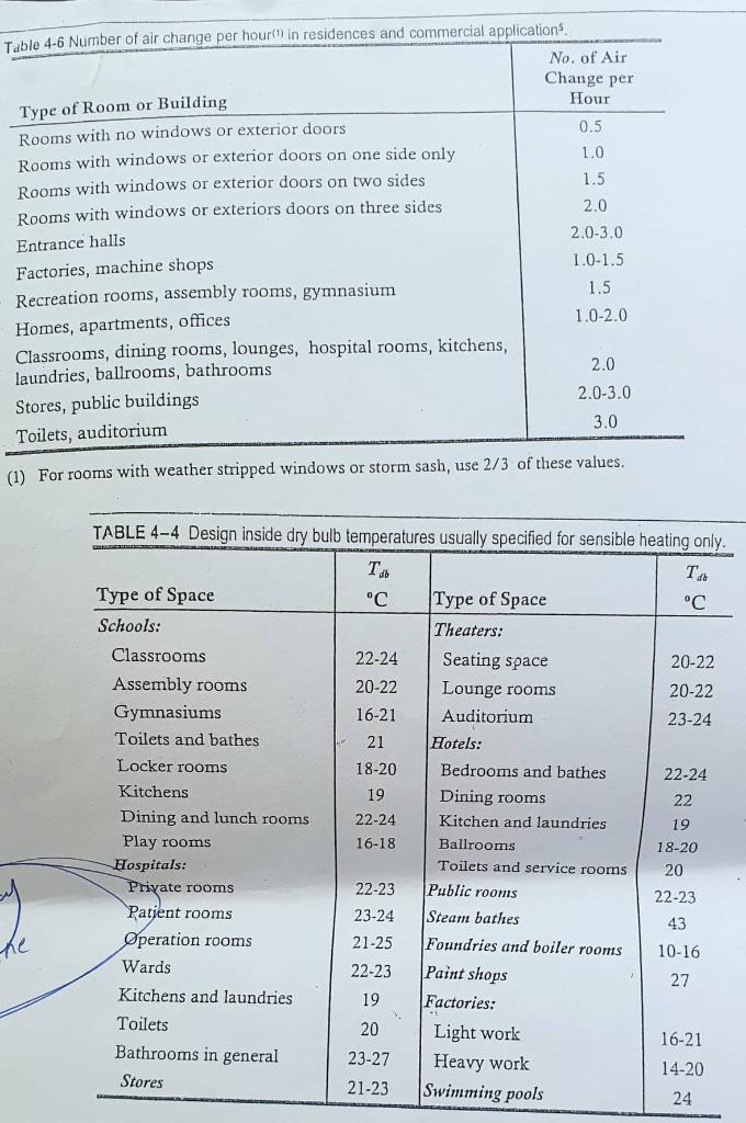 Solved find heating load calculations( transmission load | Chegg.com