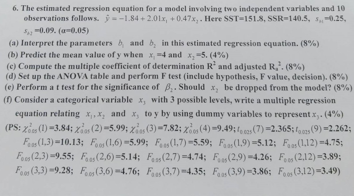Solved 6. The estimated regression equation for a model | Chegg.com