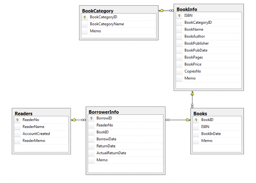 (10 points) Write insert into statements that add | Chegg.com