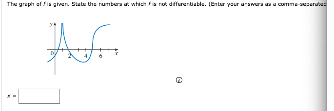Solved The graph of fis given. State the numbers at which f | Chegg.com