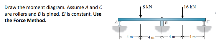 Solved Draw the moment diagram. Assume A and C are rollers | Chegg.com