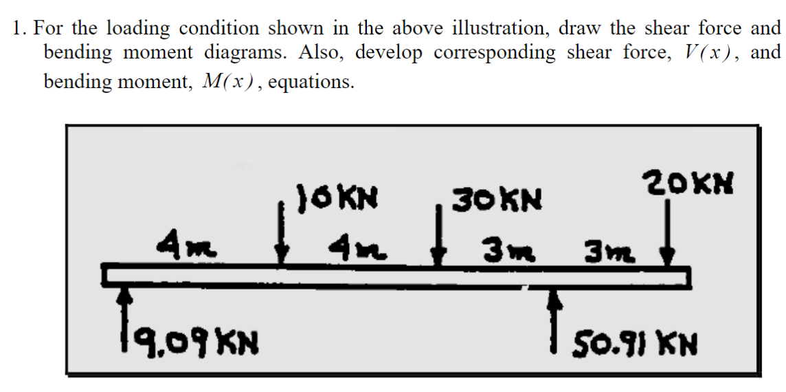 Solved 1. For the loading condition shown in the above | Chegg.com