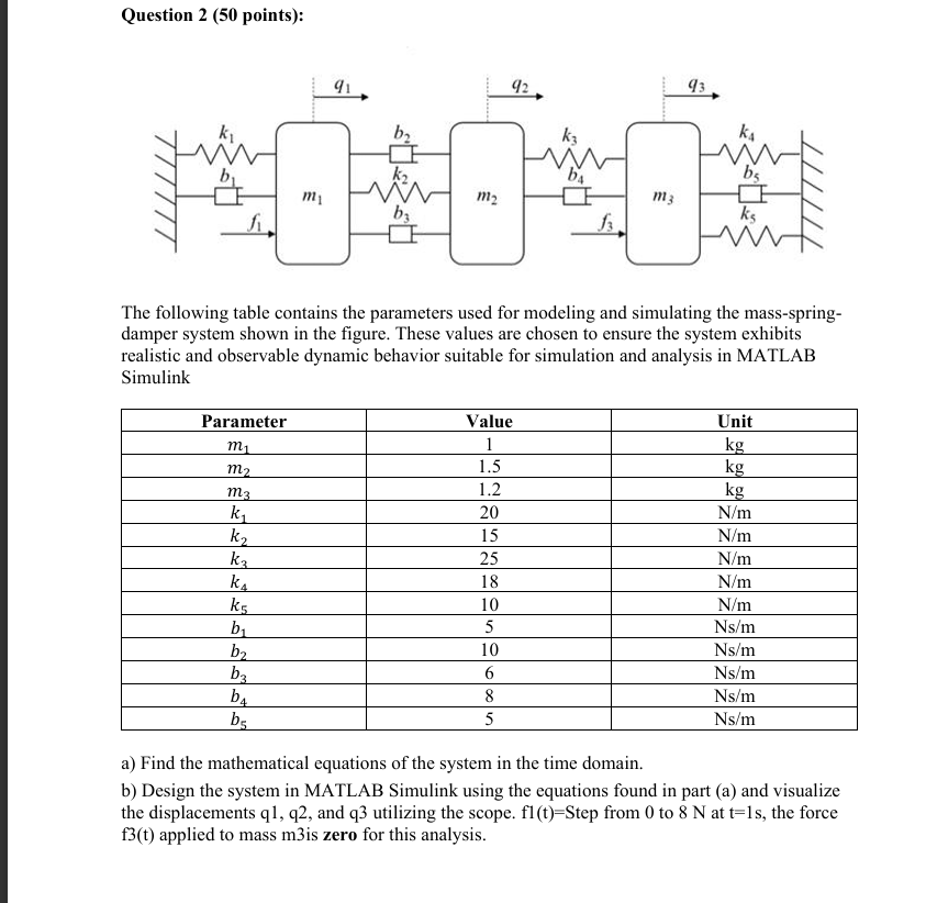 Solved please show matlab curcuit !!!!! ﻿Question 2 (50 | Chegg.com