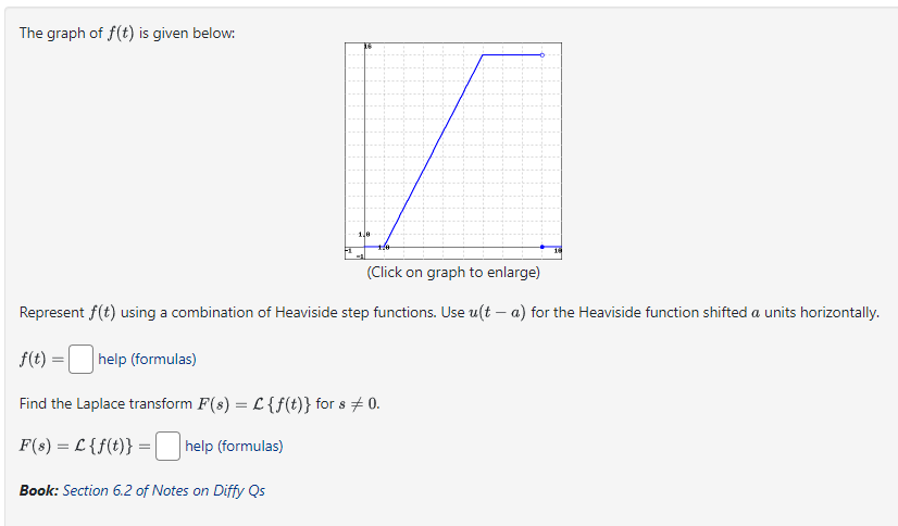 Solved The graph of f(t) ﻿is given below:Represent f(t) | Chegg.com