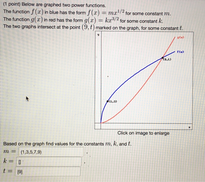Solved Below are graphed two power functions. The function | Chegg.com