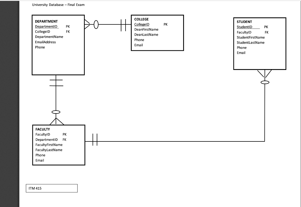 Solved Question 41 (4 points) Please refer to the University | Chegg.com