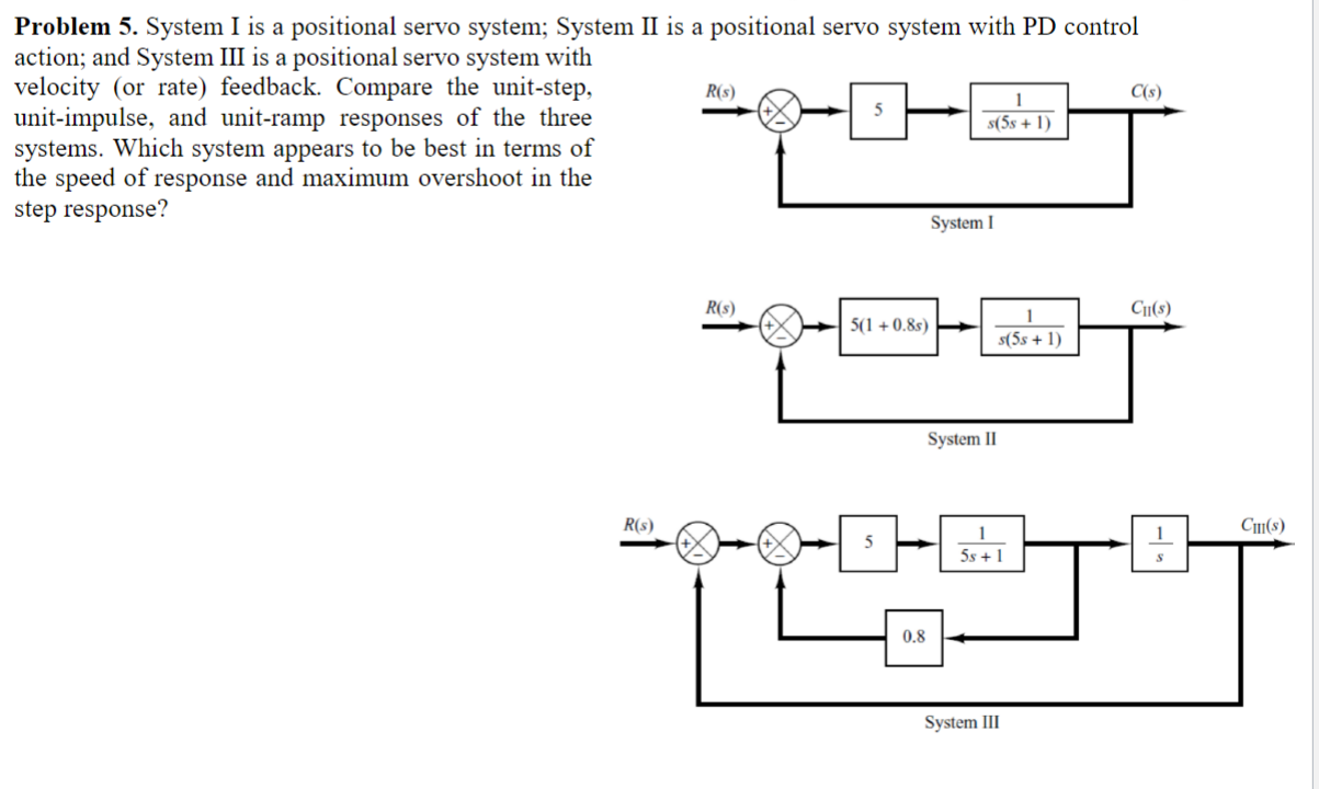 Solved R(s) 1 5 Problem 5. System I is a positional servo | Chegg.com