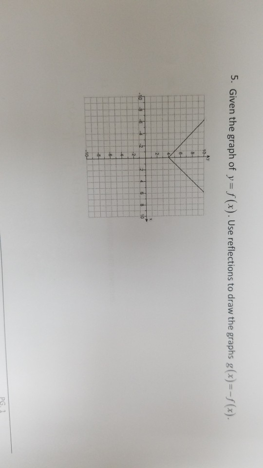 Solved 5. Given the graph of y =f(x) . Use reflections to | Chegg.com
