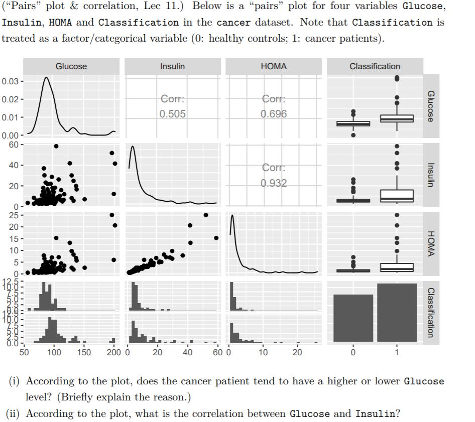 Solved ("Pairs" plot & correlation, Lec 11.) Below is a | Chegg.com